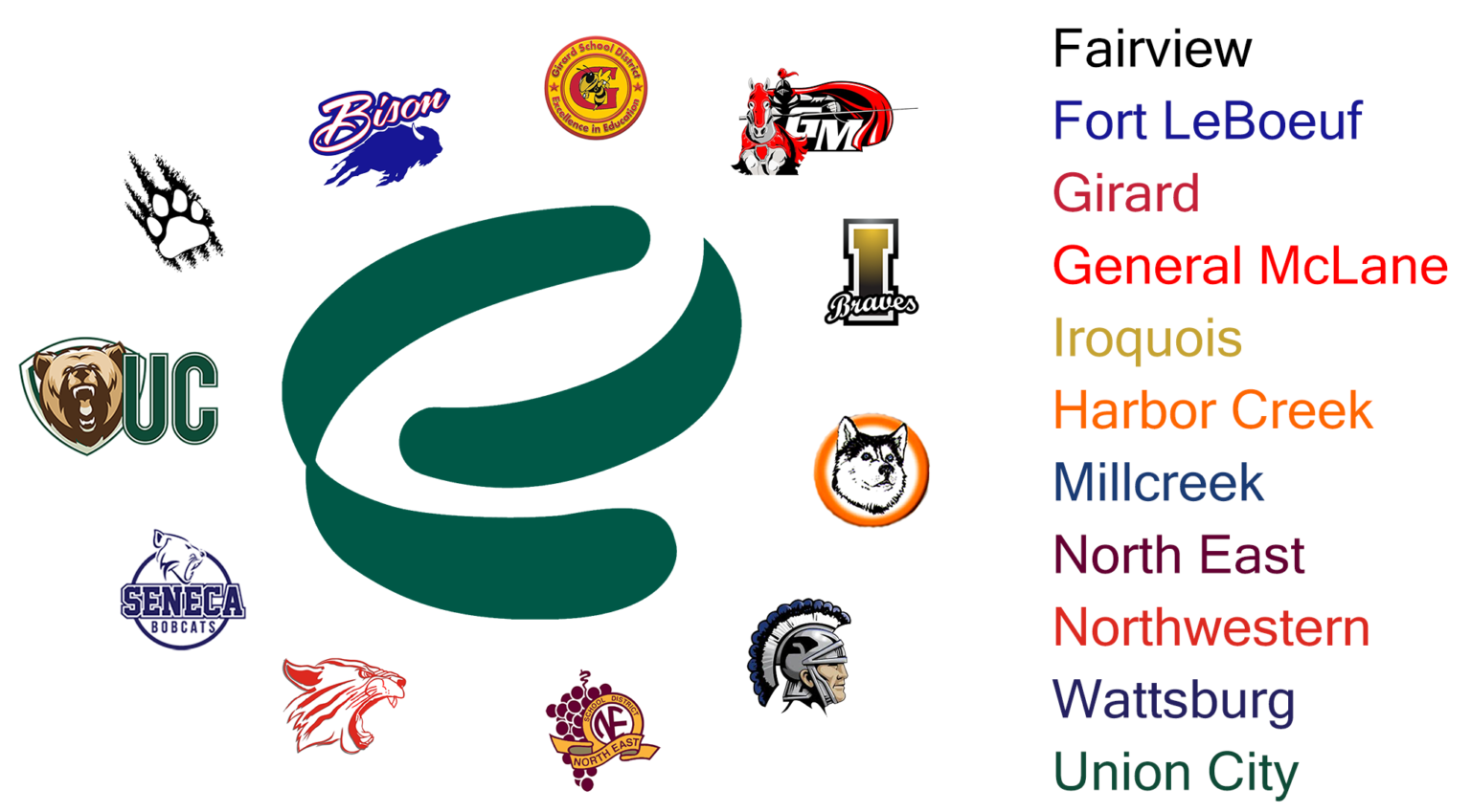 Parents – Erie County Technical School
